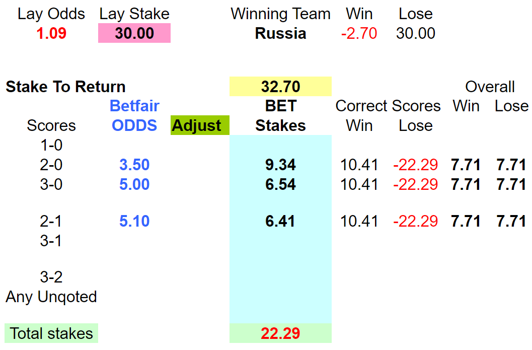 Trade The Winning Team - Bet & Lay Spreadsheets