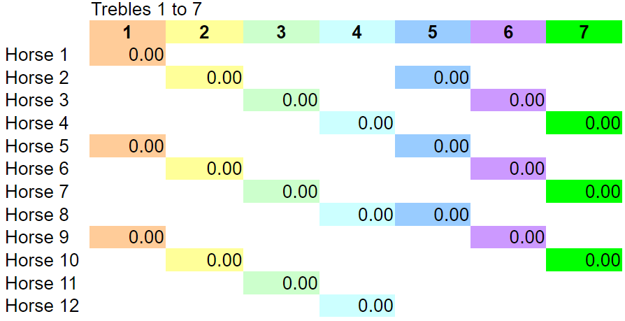 Lay 7 Trebles - Bet & Lay Spreadsheets
